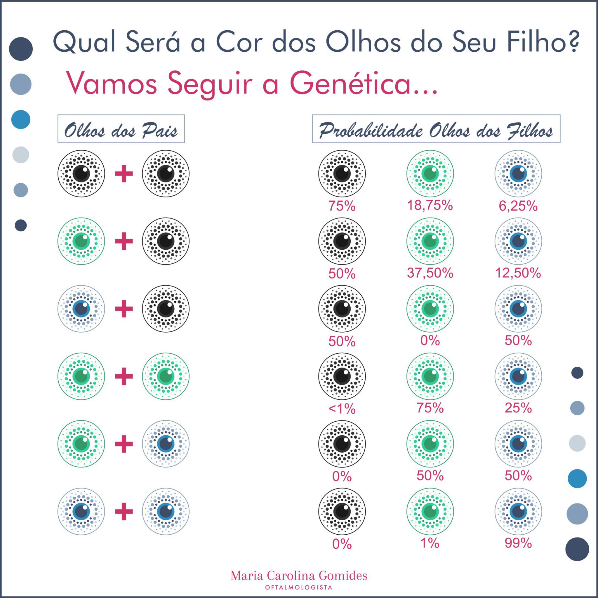 Qual será a Cor dos Olhos do Seu filho? – Dra. Carolina Gomides ...
